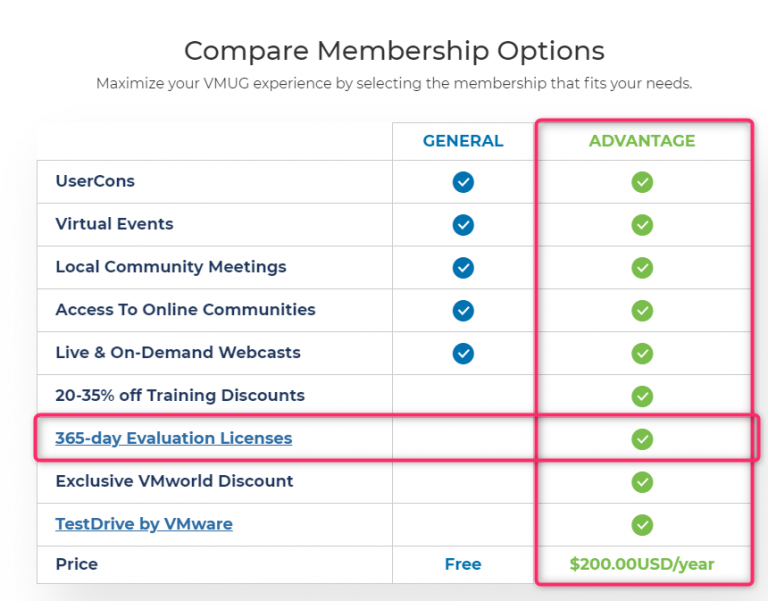 VMwareの長期間の評価ライセンスを安価に手に入れるため、VMUG Advantageに登録してみる