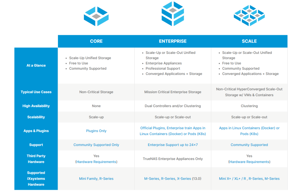 vSphere ESXi上にTrueNAS Scaleをインストールしてみた