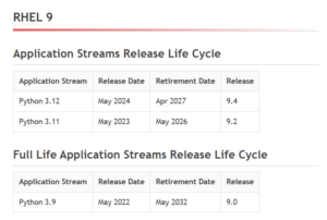 RHEL9環境ではどのバージョンのPythonを使うべきなのか